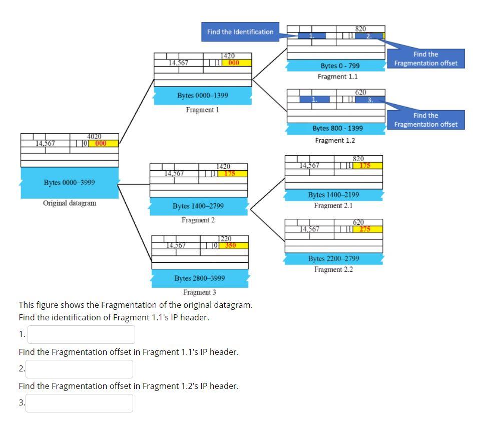 Solved $20 Find the identification 14 567 1420 0 000 Find | Chegg.com