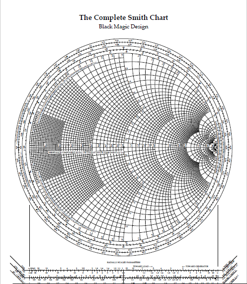 Solved Using z Smith chart, solve the following quantities | Chegg.com