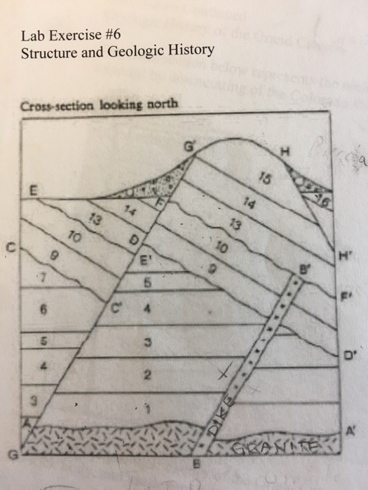 Solved Lab Exercise #6 Structure and Geologic History | Chegg.com