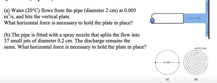 Solved (a) Water (20∘C ) flows from the pipe (diameter 2 cm | Chegg.com