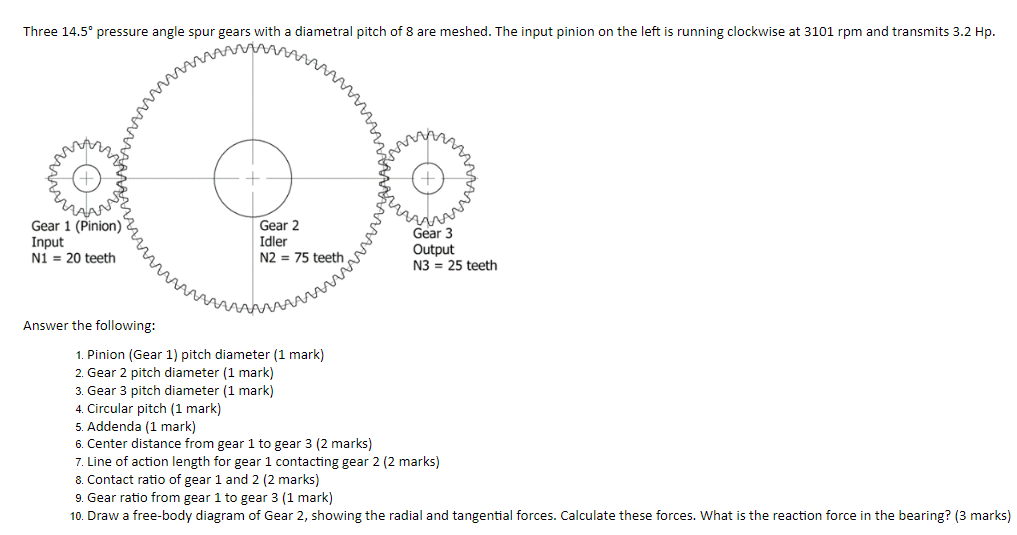 Solved Three 14.5° pressure angle spur gears with a | Chegg.com