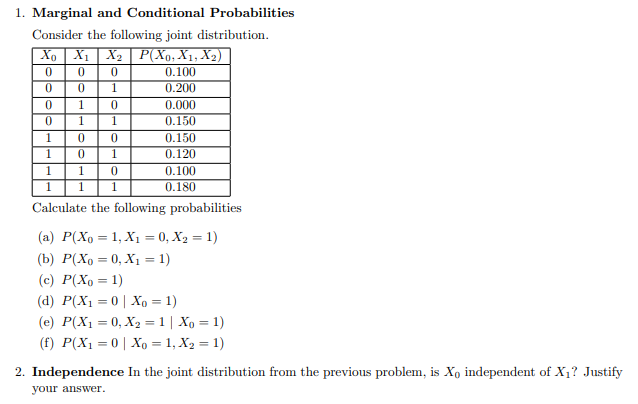 Solved 1. Marginal and Conditional Probabilities Consider | Chegg.com