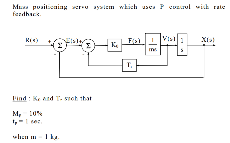 Solved CONTROL SYSTEMS QUESTIONS EACH STEPS OF THE SOLUTION | Chegg.com