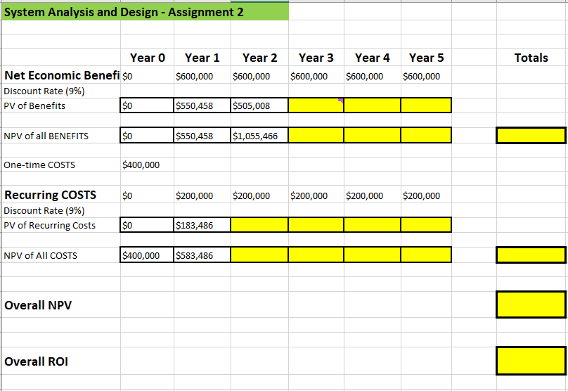 Solved System Analysis and Design - Assignment 2 Totals Year | Chegg.com