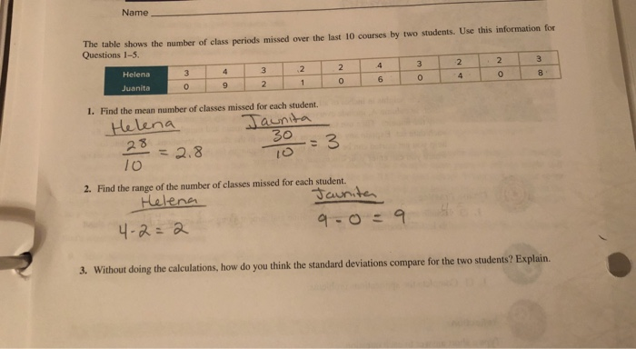 Solved Name The table shows the number of class periods | Chegg.com