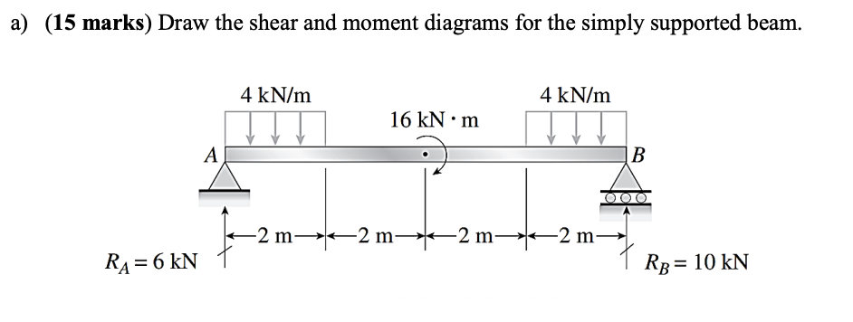 Solved a) (15 marks) Draw the shear and moment diagrams for | Chegg.com