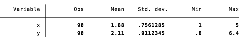 Solved \begin{tabular}{r|rrrrr} Variable & 0bs & Mean & Std. | Chegg.com