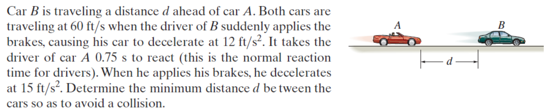 Solved A B Car B is traveling a distance d ahead of car A. | Chegg.com
