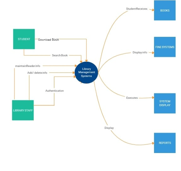 Solved Student Receives BOOKS STUDENT Download Book FINE | Chegg.com