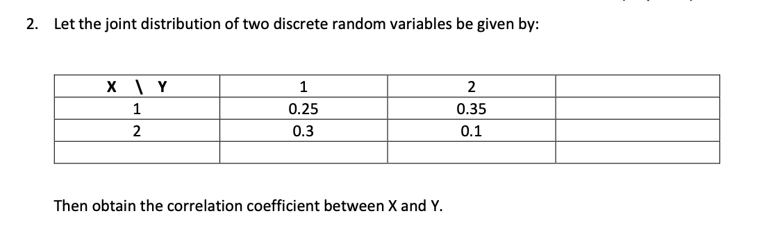 Solved 2. Let the joint distribution of two discrete random | Chegg.com