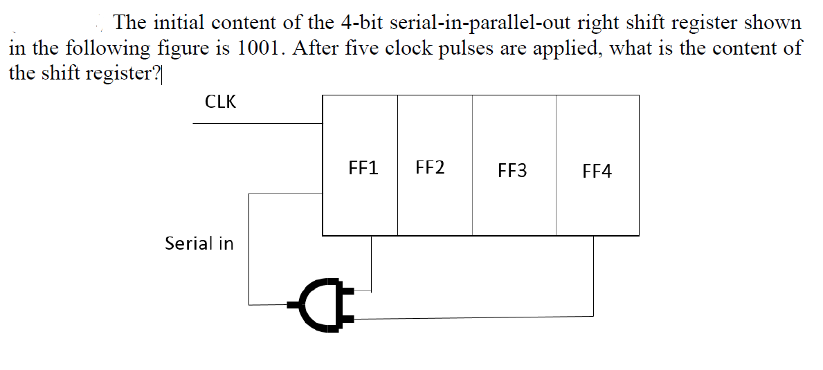 Solved The initial content of the 4-bit | Chegg.com