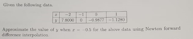 Given the following data. Approximate the value of y | Chegg.com