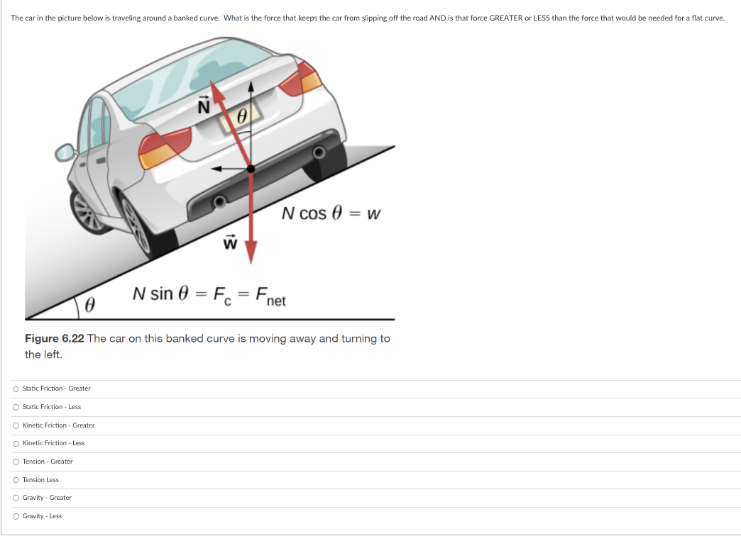 Solved Figure 6.22 The car on this banked curve is moving | Chegg.com