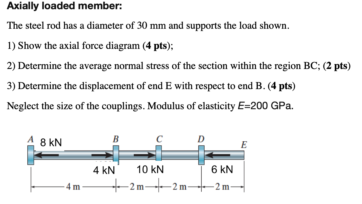 Solved Axially loaded member: The steel rod has a diameter | Chegg.com