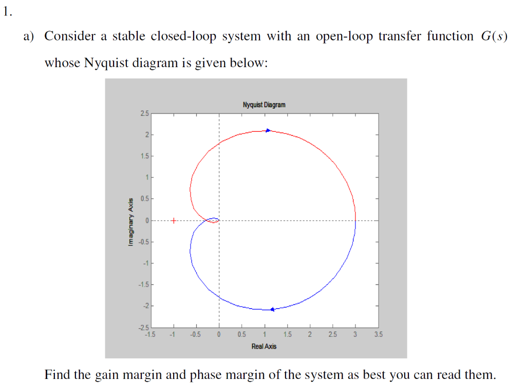 Solved 1. a) Consider a stable closed-loop system with an | Chegg.com