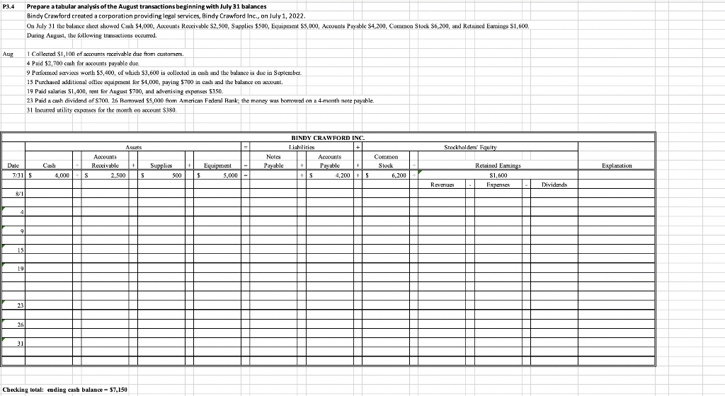 Solved P3.4 Prepare a tabular analysis of the August | Chegg.com