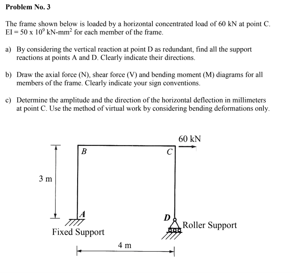 Solved Problem No. 3 The frame shown below is loaded by a | Chegg.com