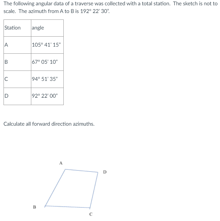 Solved The Following Angular Data Of A Traverse Was