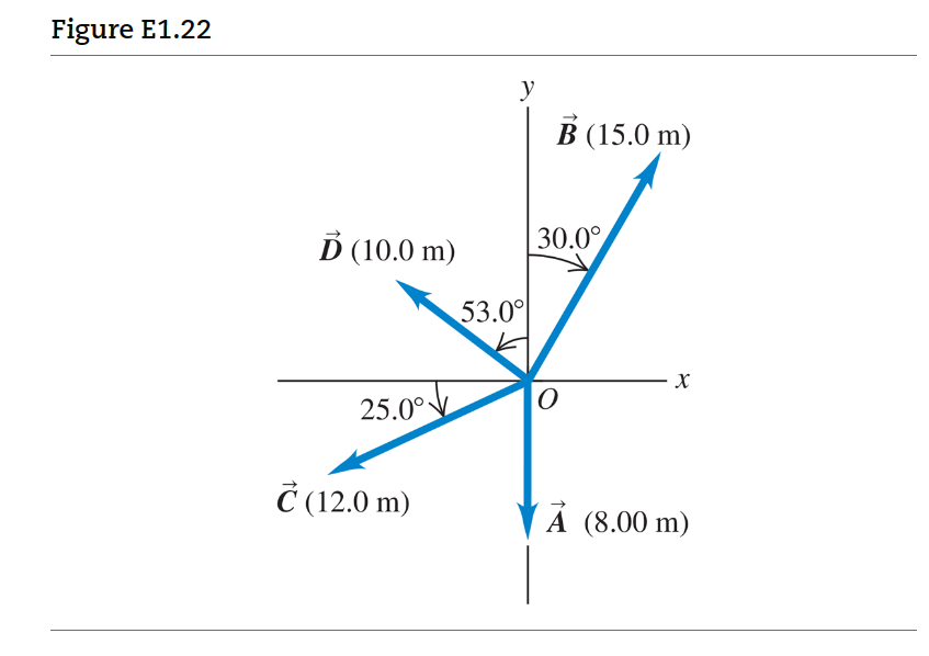 Solved Figure E1.221.35 - Write each vector in Fig. E1.22吕 | Chegg.com
