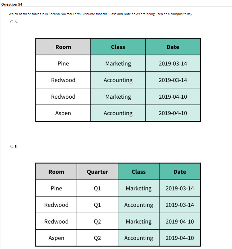 Solved A table has two rows with the same values in all | Chegg.com