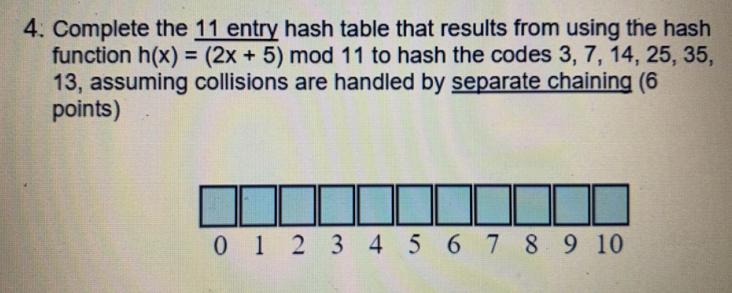 Solved 4. Complete the 11 entry hash table that results from | Chegg.com