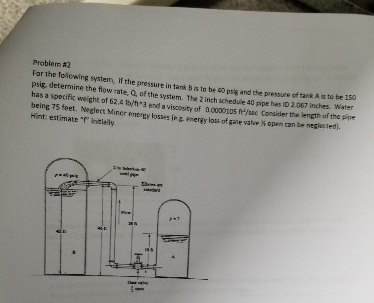 Solved Problem #2 For the following system, if the pressure | Chegg.com