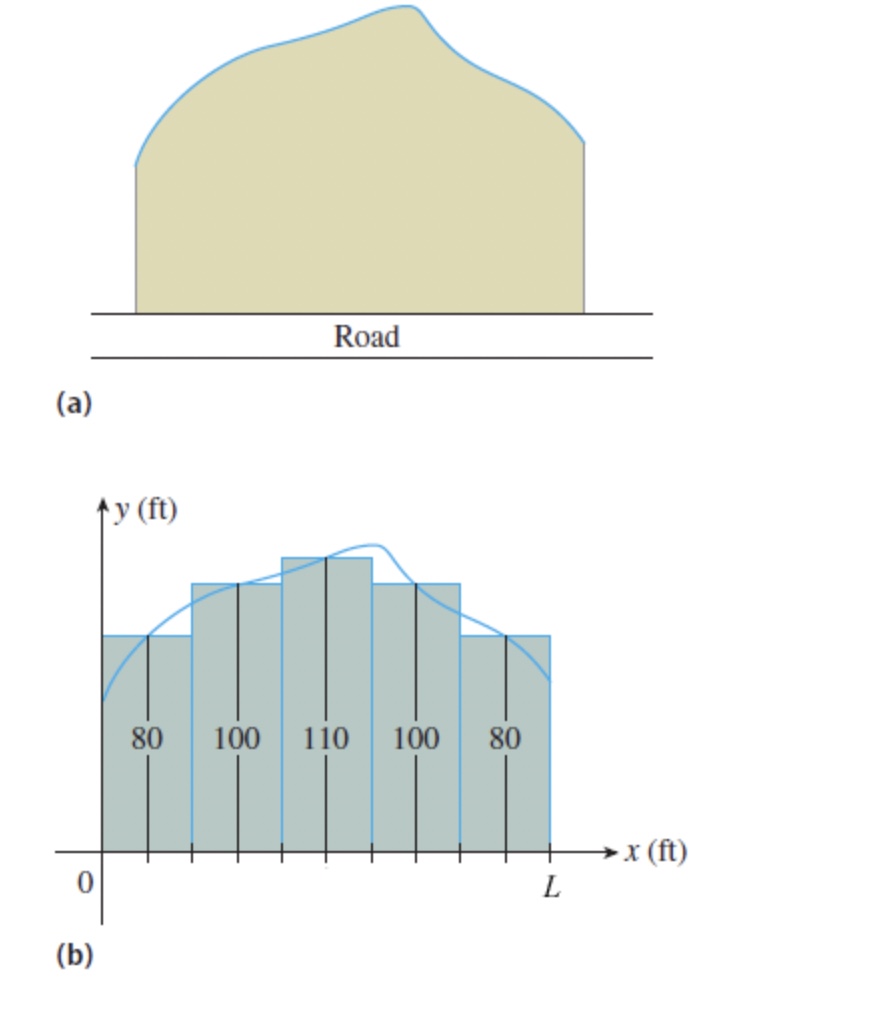 Solved Figure (a) shows a vacant lot with a 130-ft frontage | Chegg.com