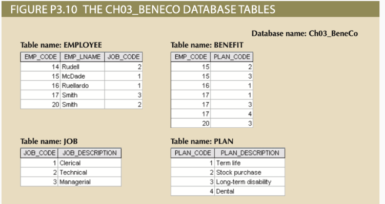 Solved Do the tables exhibit entity integrity? Answer yes or | Chegg.com