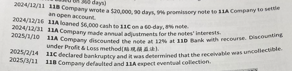 Solved A4 ﻿Store issues their own A4 ﻿credit cards. Please | Chegg.com