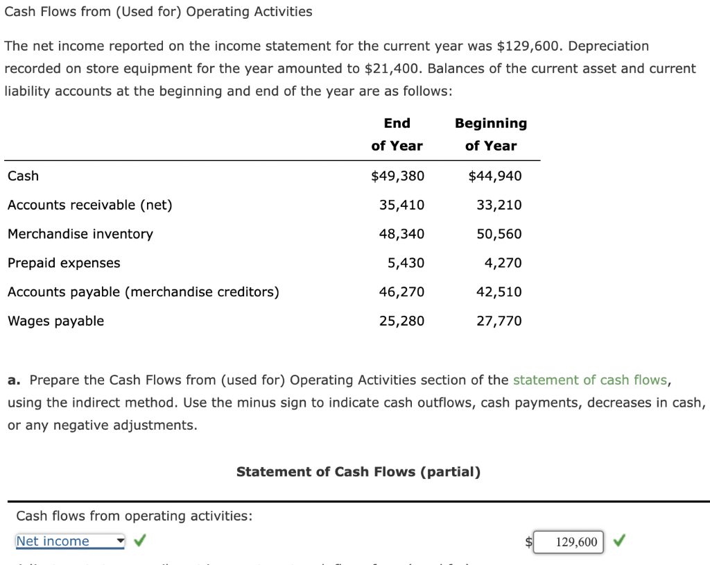 Solved Cash Flows from (Used for) Operating Activities The | Chegg.com
