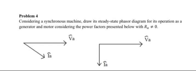 Solved Problem 4 Considering a synchronous machine, draw its | Chegg.com