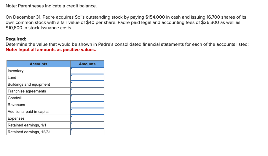 Note: Parentheses indicate a credit balance.On | Chegg.com