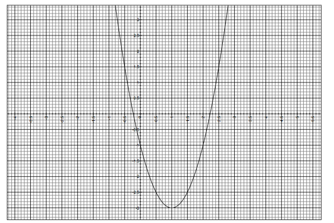 Solved An air-track glider is connected to an ideal spring | Chegg.com