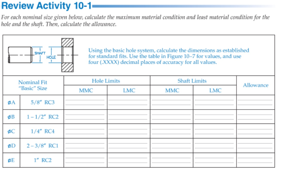 Solved Review Activity 10-1 For each nominal size given | Chegg.com Solved Review Activity 10-1 For each nominal size given | Chegg.com