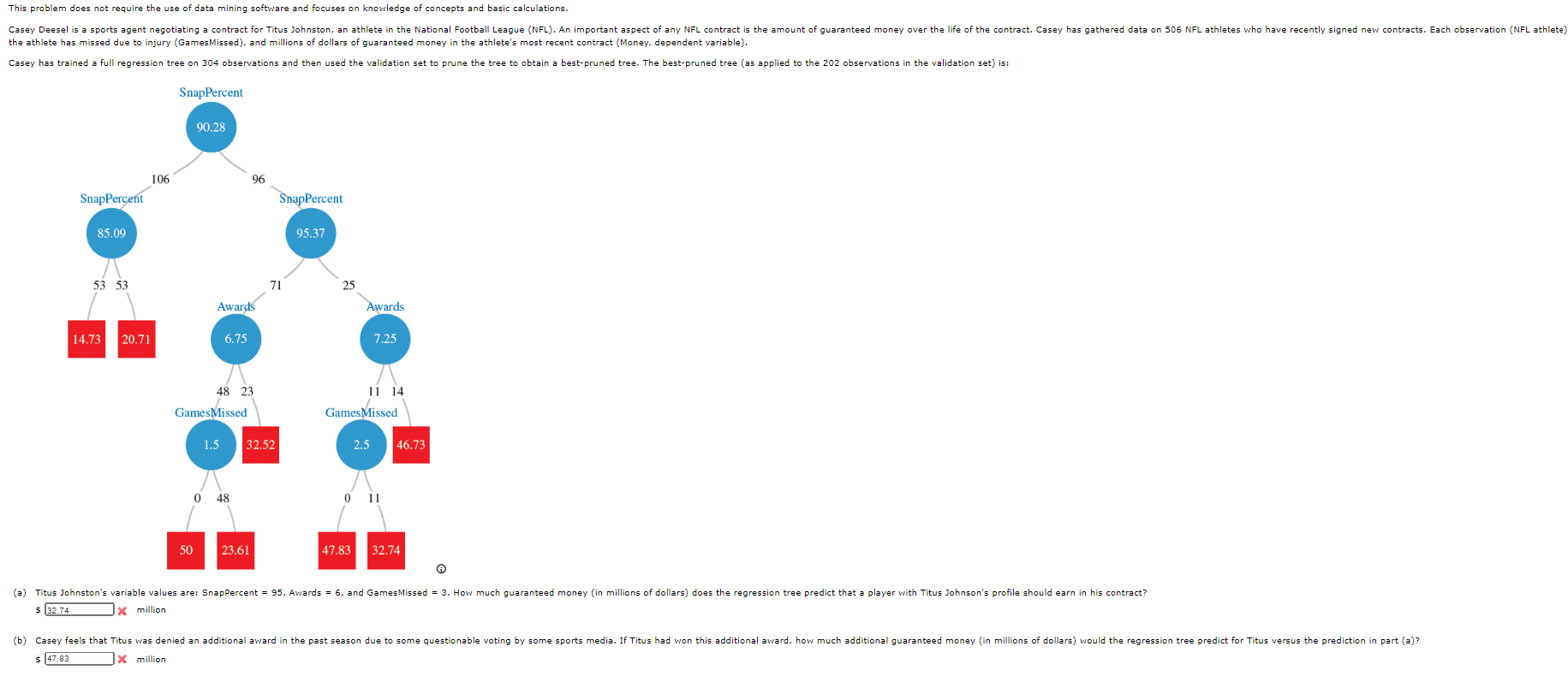 Solved This problem does not require the use of data mining | Chegg.com