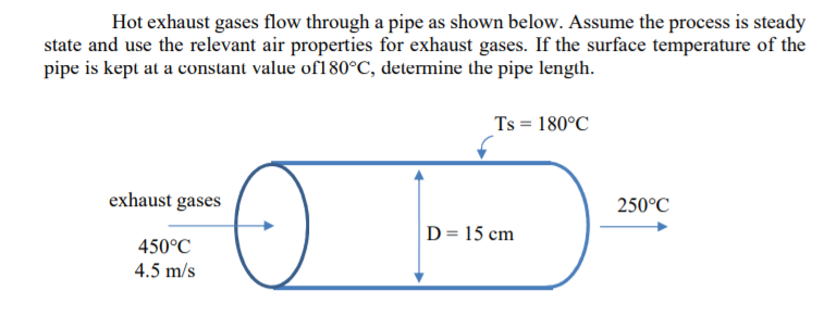 Solved Hot exhaust gases flow through a pipe as shown below. | Chegg.com