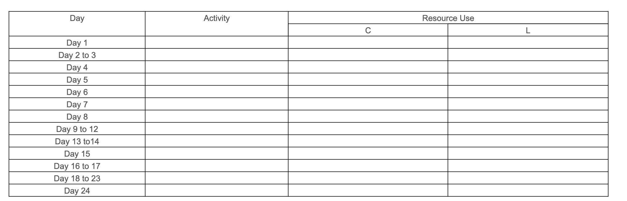 Solve the resource scheduling problem with the series | Chegg.com