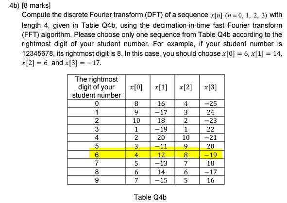 Solved 4b) [8 marks] Compute the discrete Fourier transform | Chegg.com