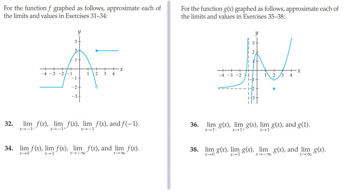 Solved For the function f graphed as follows, approximate | Chegg.com