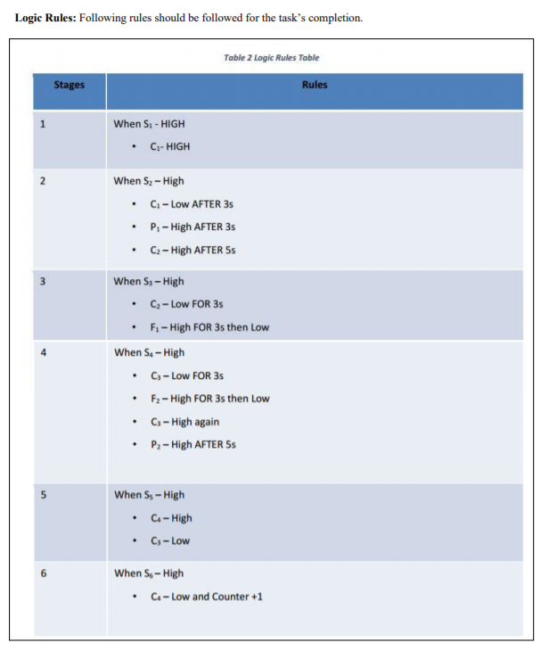 F1 F2 P2 P1 C2 C3 S2 S3 S4 S5 C1 C4 S1 S6 Figure 1 | Chegg.com