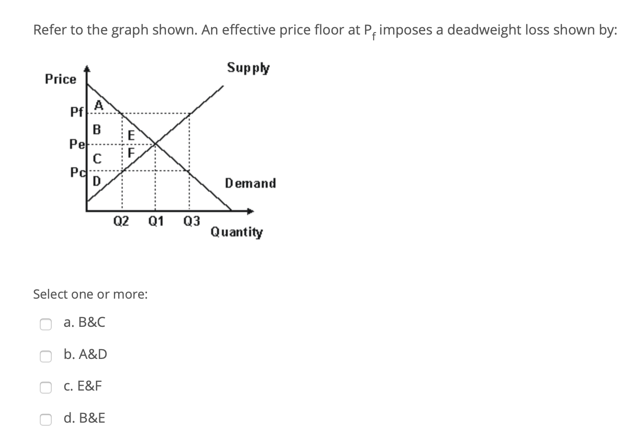 Solved Refer to the graph shown. An effective price floor at | Chegg.com