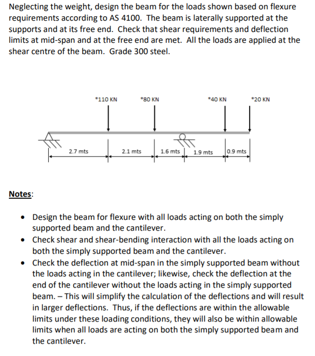 Solved Neglecting the weight, design the beam for the loads | Chegg.com