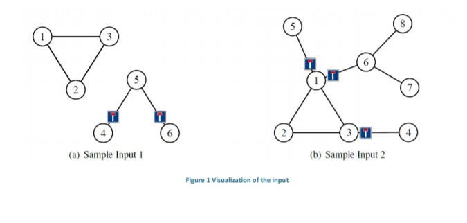 OBJECTIVES To understand graphs and/or tree | Chegg.com