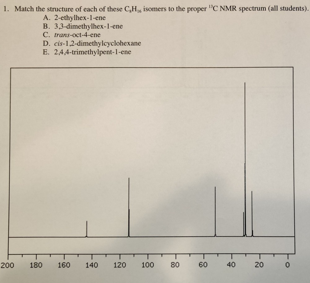 Solved 1. Match the structure of each of these C2H/6 isomers | Chegg.com