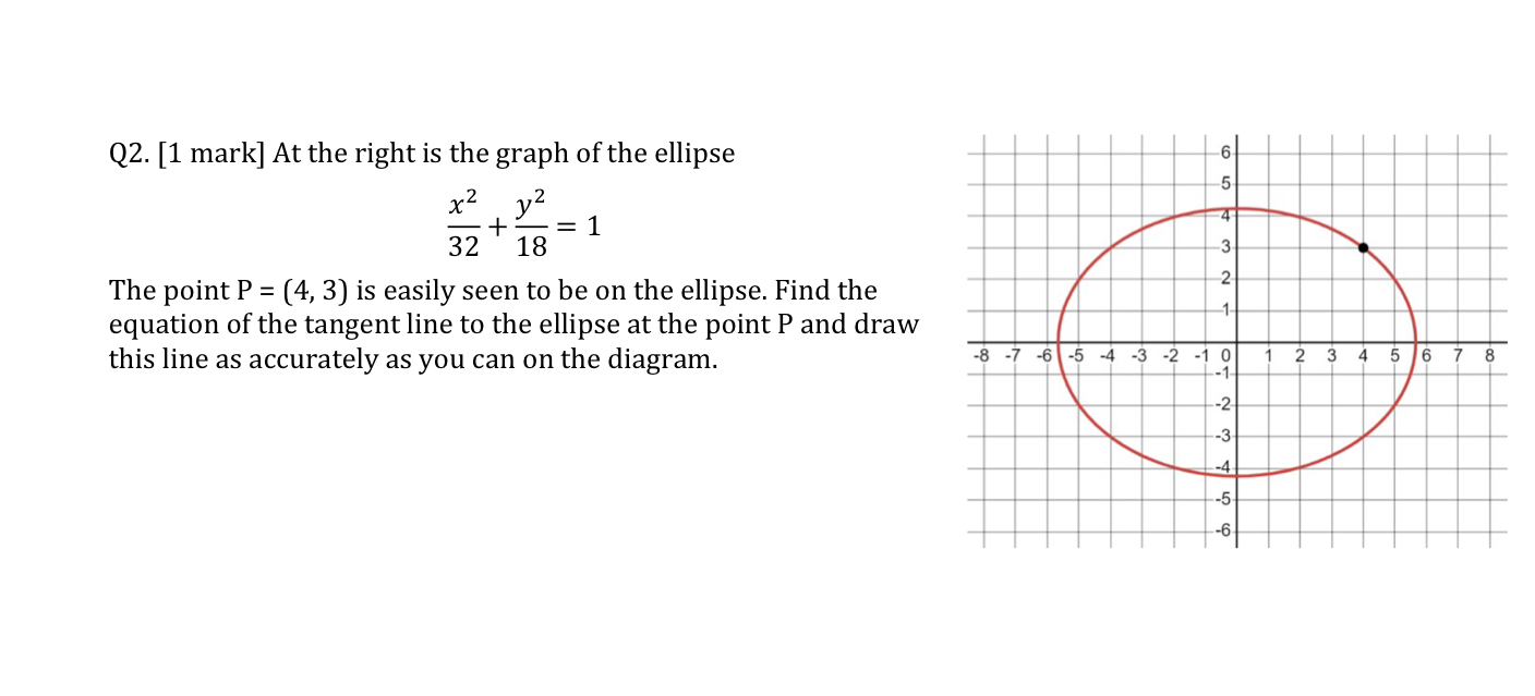 Solved Q2. [1 ﻿mark] ﻿At the right is the graph of the | Chegg.com