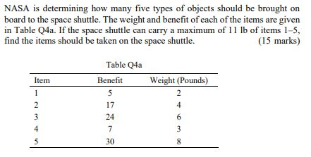 Solved NASA is determining how many five types of objects | Chegg.com