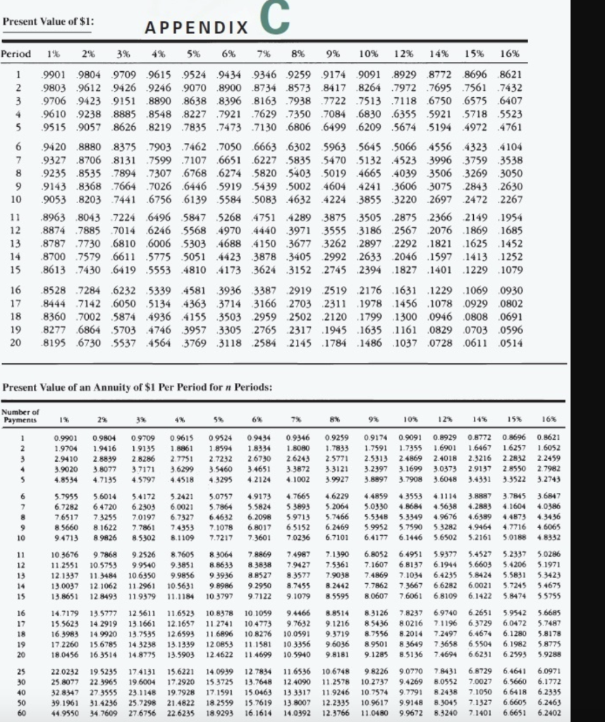 Present Value of $1: C APPENDIX 3% Period 1% 2% 2% 4% | Chegg.com