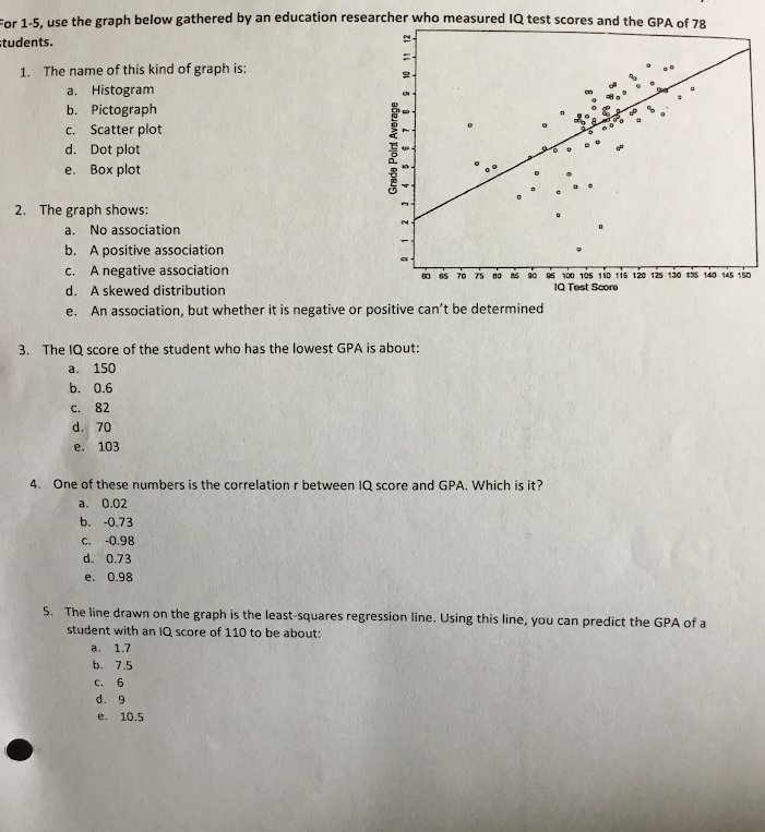 Solved For 1-5, use the graph below gathered by an education | Chegg.com