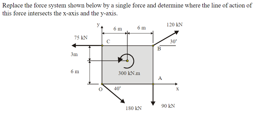 Replace the force system shown below by a single | Chegg.com