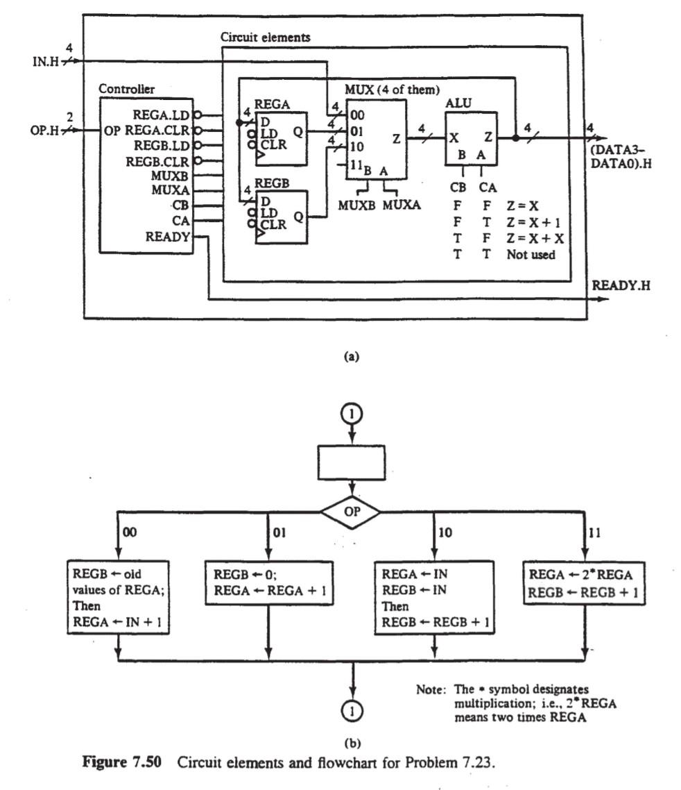 7.23. Shown in Fig. 7.50(a) are the circuit elements | Chegg.com